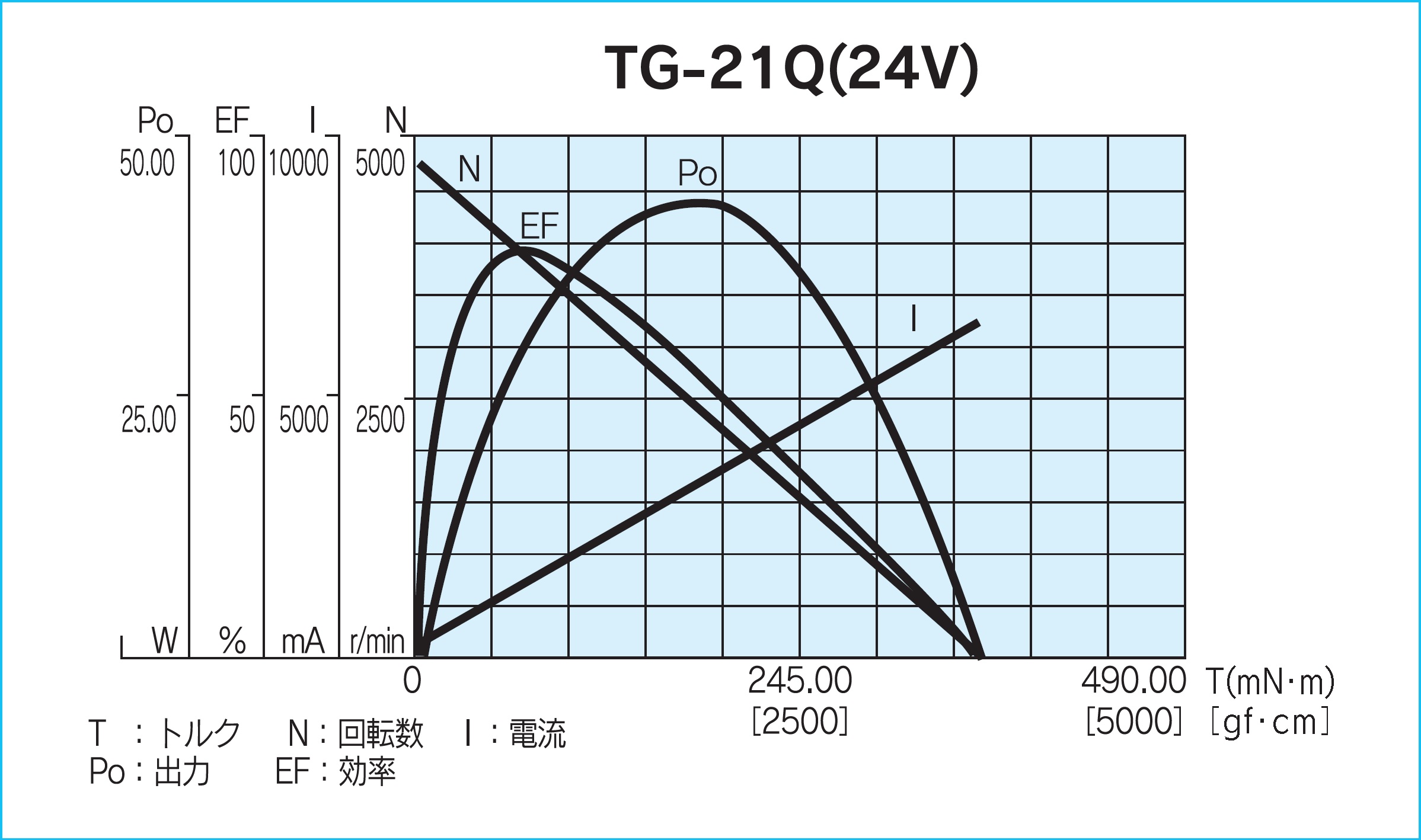 （TG-21）：Tsukasa Electric, Geared motor / Geared pump manufacturer
